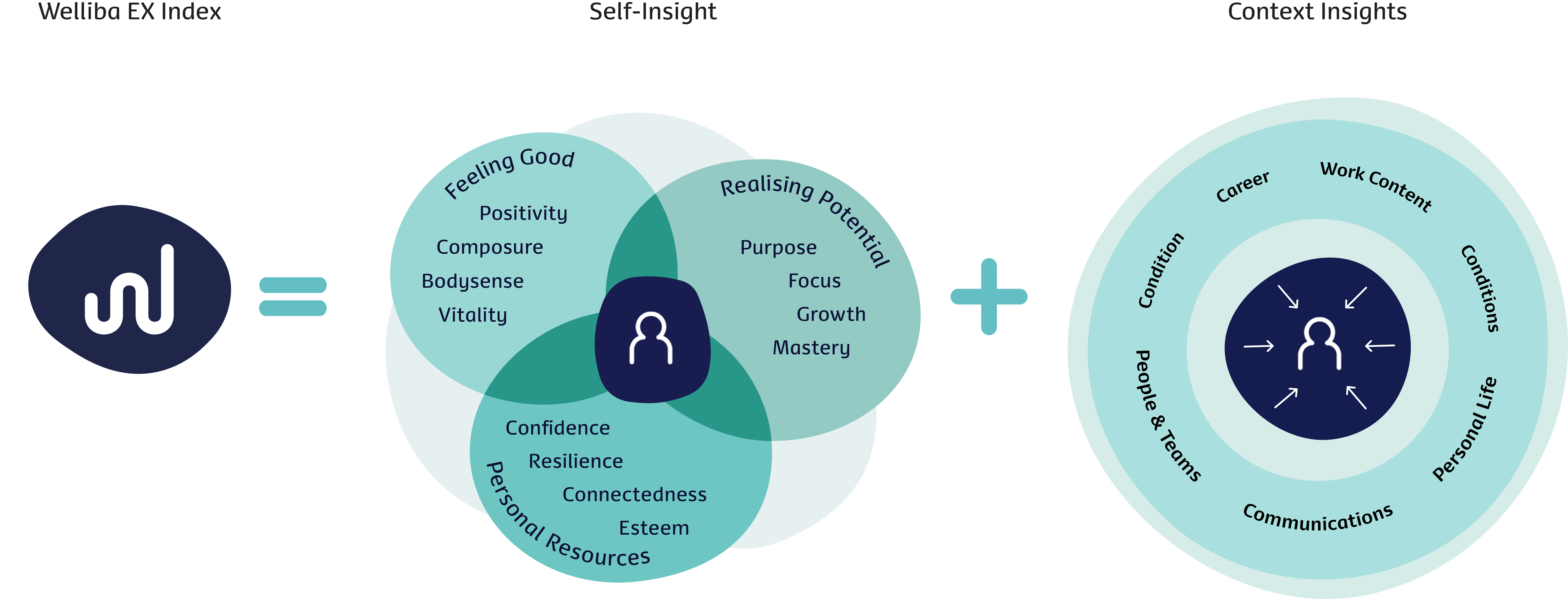 Waarom je beter focust op Employee Experience dan Engagement